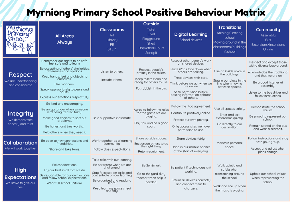 myrniong_wellbeing – Myrniong Primary School